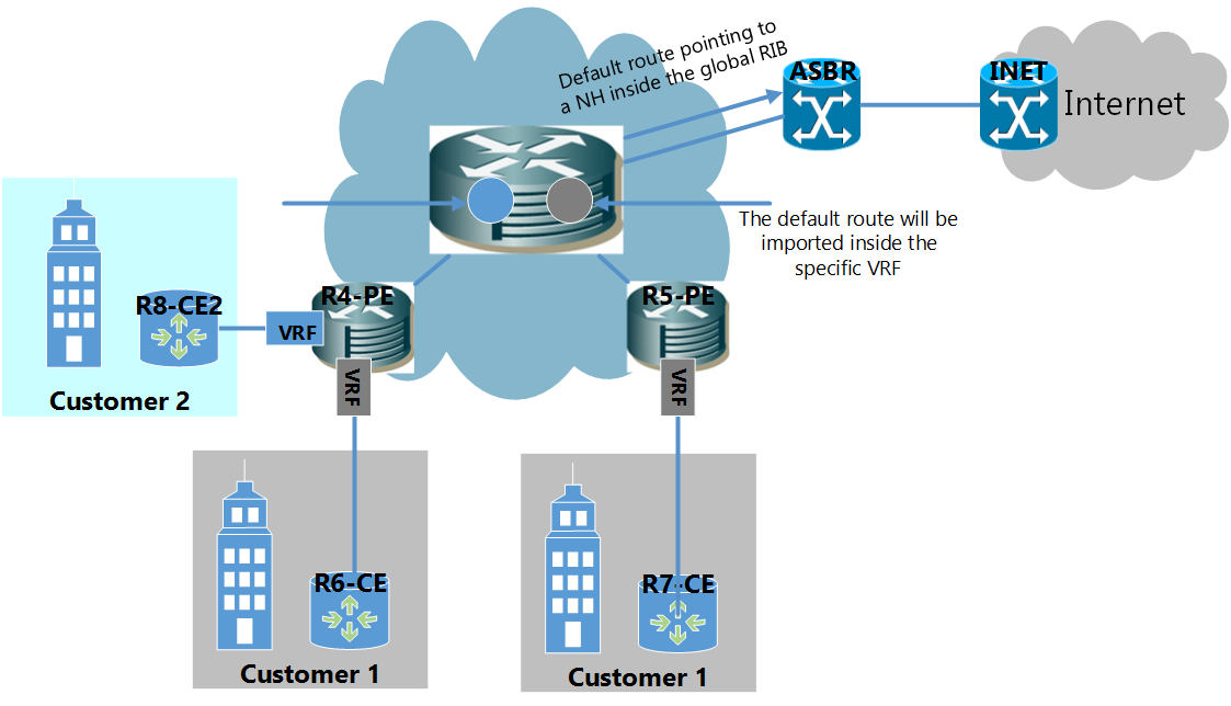MPLS L3VPN Internet Access (Option 1) - Cisco Community