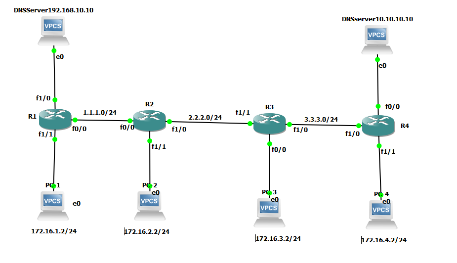 DNS Redirection - Cisco Community