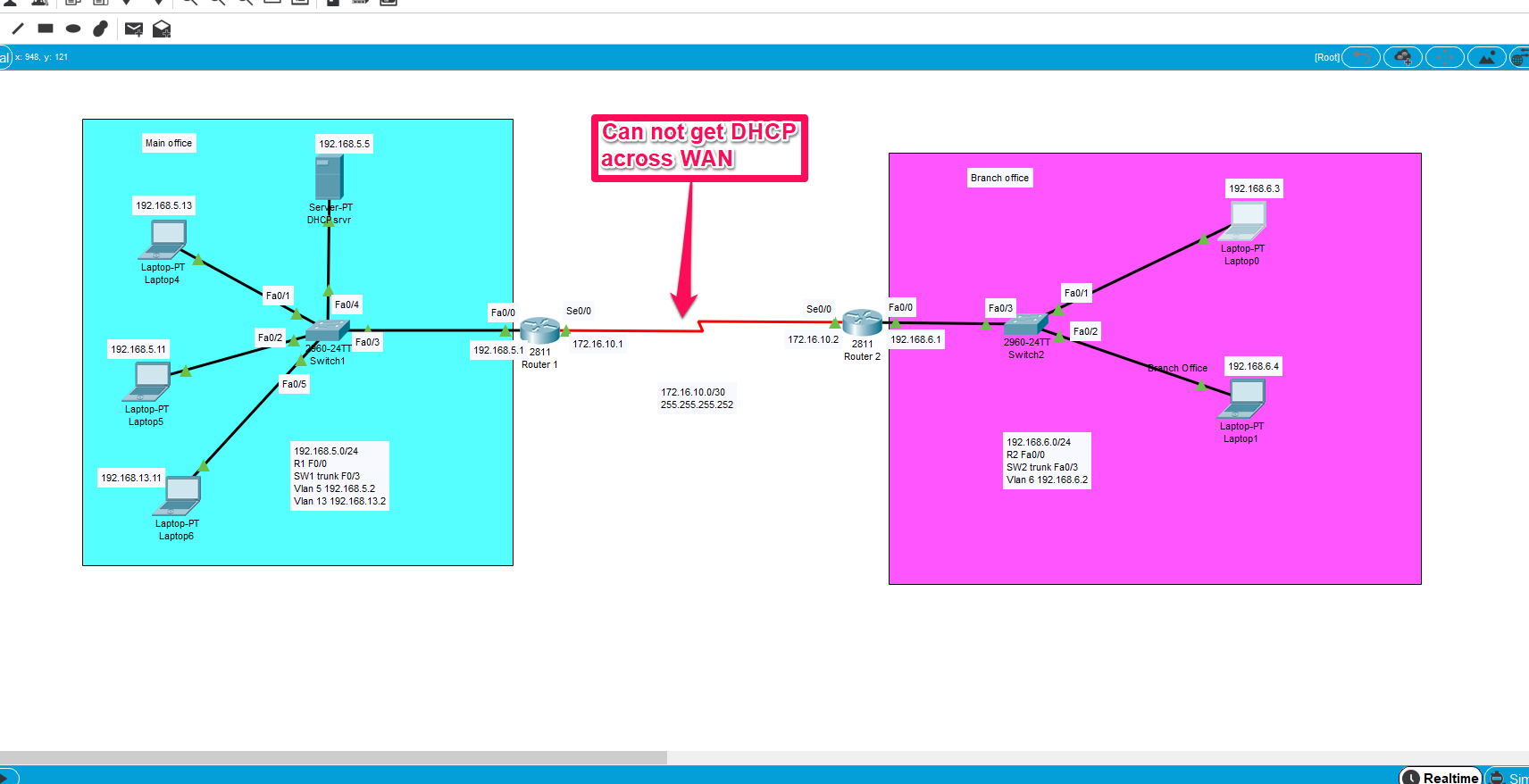 Cisco 2811 Fa0 0