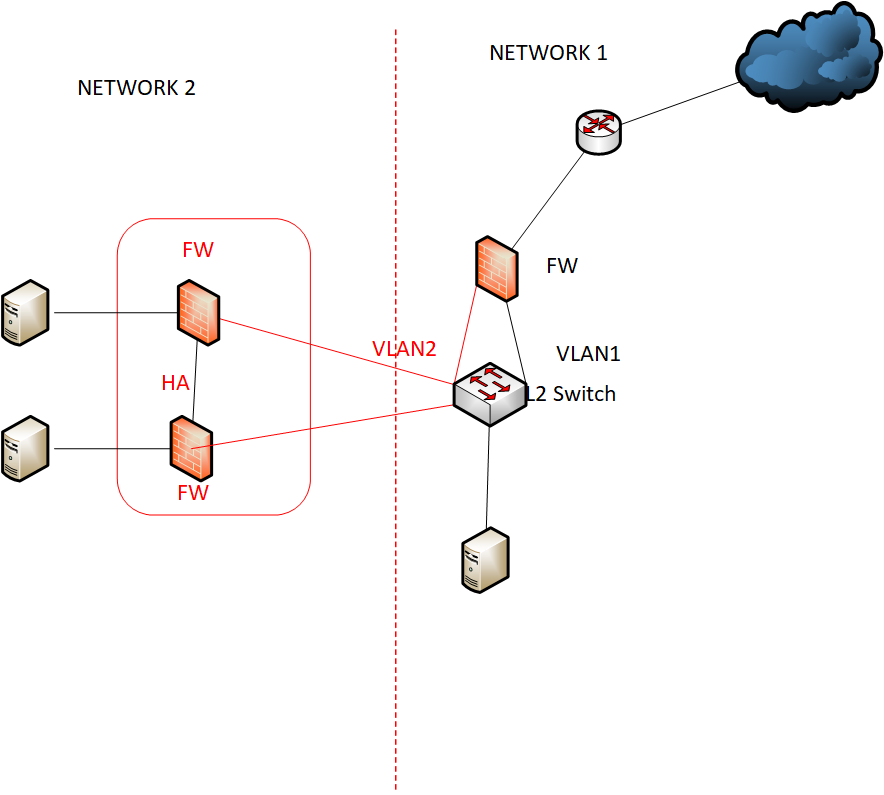 Solved: Network Design for Integration - Cisco Community