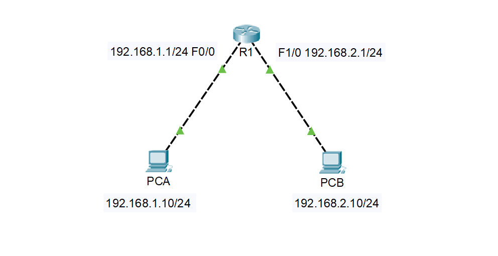 How to create shared folder? - Cisco Community