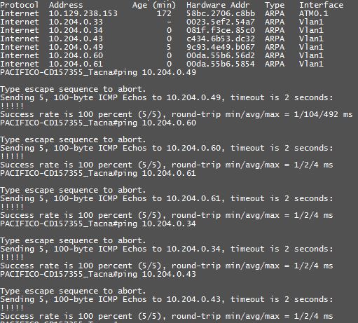Tabla ARP - Cisco Community