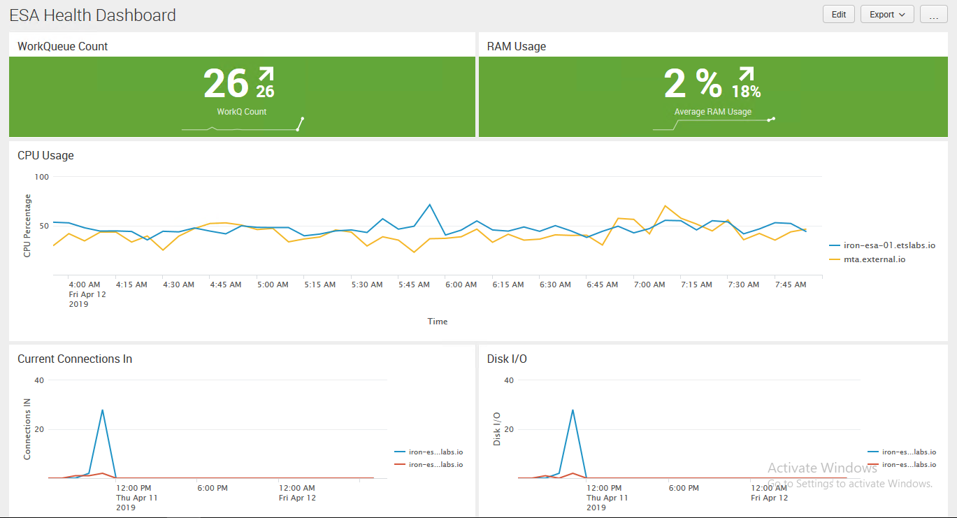 ESA Health Dashboard - Cisco Community