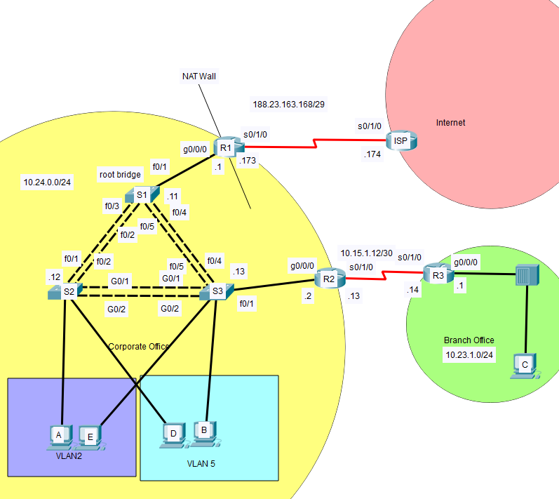 Solved: STP is making a mess of my network - Cisco Community