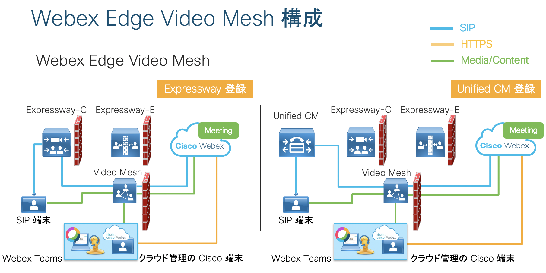 Webex Edge Video Mesh のトラブルシューティング方法 - Cisco Community
