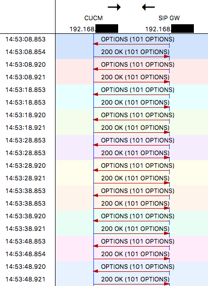 SIP Out-of-Dialog OPTIONS Ping Group の設定について - Cisco Community
