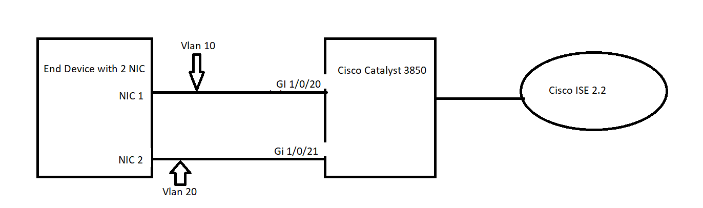 Solved: Cisco ISE 2.2 - Cisco Community