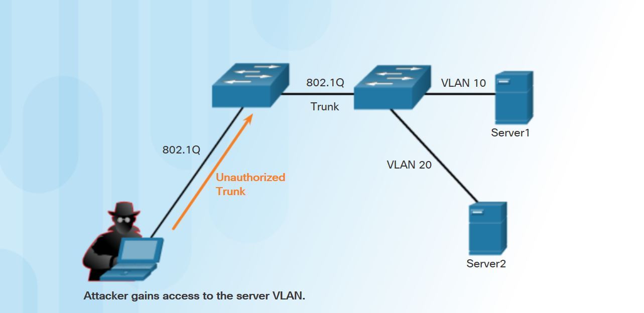 Implement switches Security (part 1) - Cisco Community