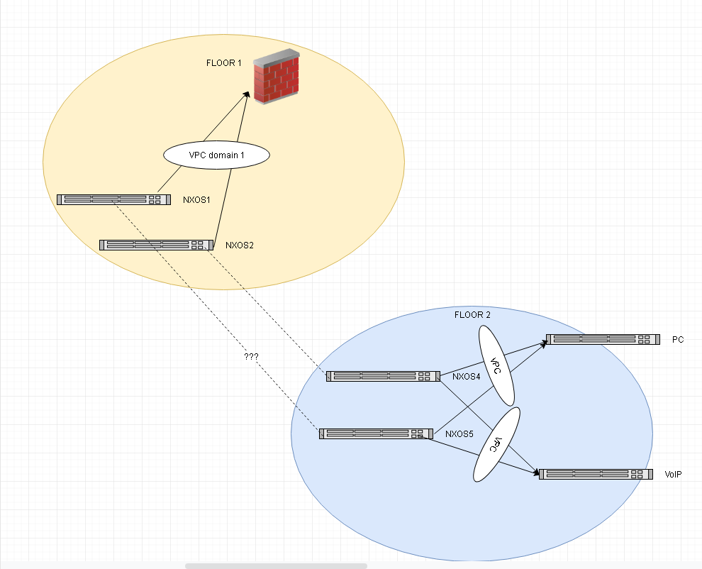 Solved: Redundant links recommendation - Cisco Community