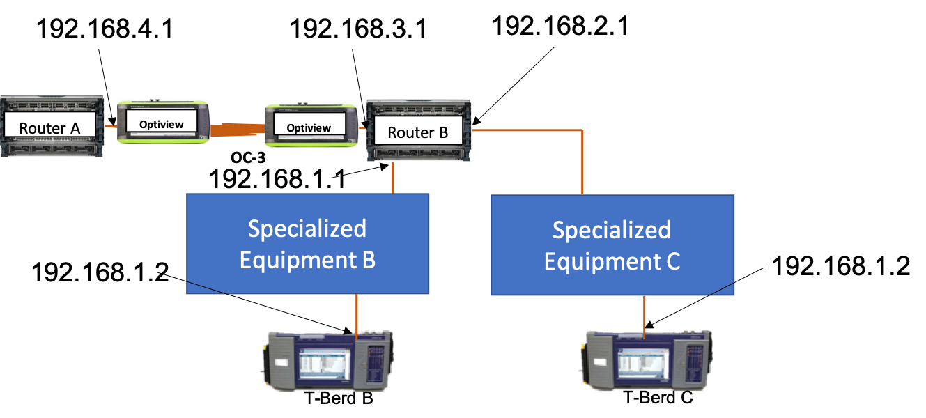 OC3 Loop - Bit of an odd question... - Cisco Community