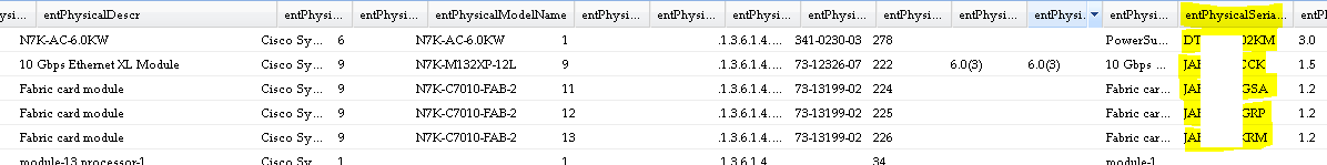 why No data shown in SNTC ?? - Cisco Community
