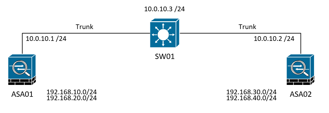 ACL's and InterVLAN routing/switching - Cisco Community