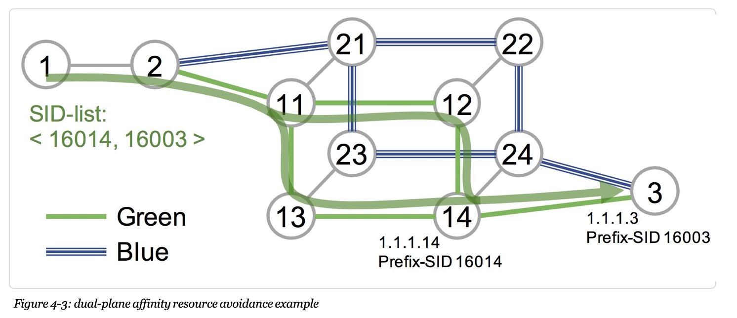 Solved: Calling Segment Routing experts - Cisco Community