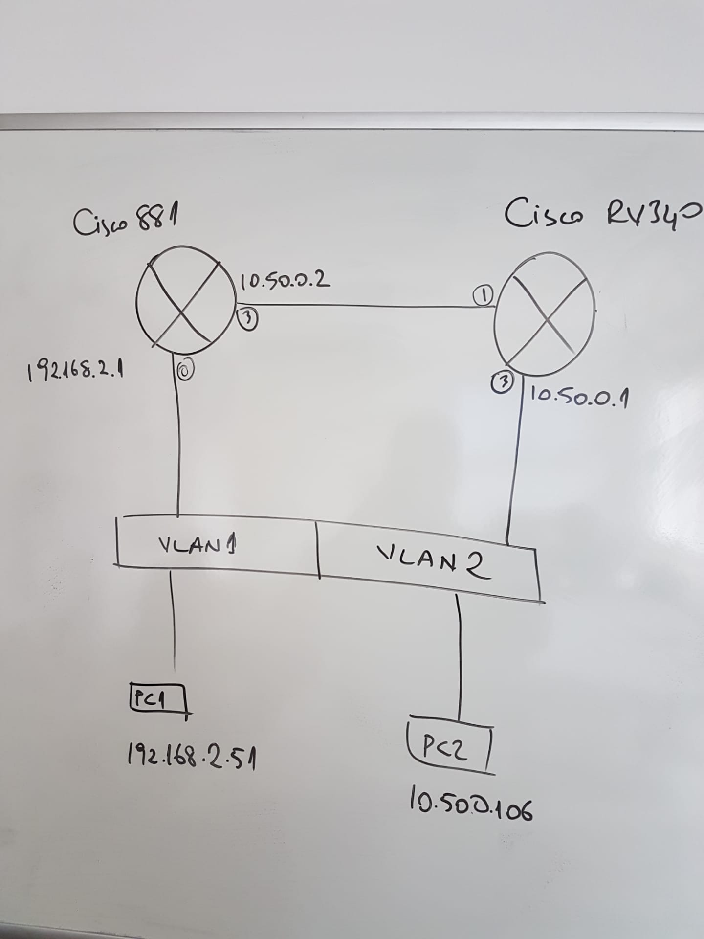 RV340 dropping asymetric traffic - Cisco Community