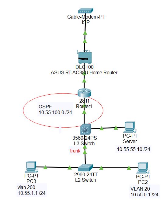 Solved: Connecting a Cisco Lab to a Home Router - Cisco Community