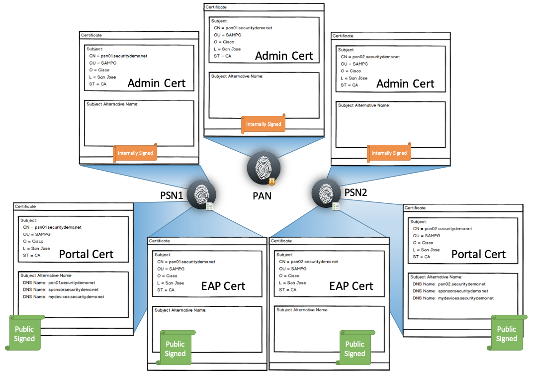 How To Implement Digital Certificates in ISE - Cisco Community