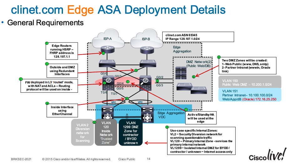 edge firewall design - Cisco Community