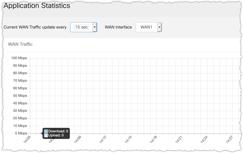Solved: RV340 - Security - Application Statistics- No Graph Data ...