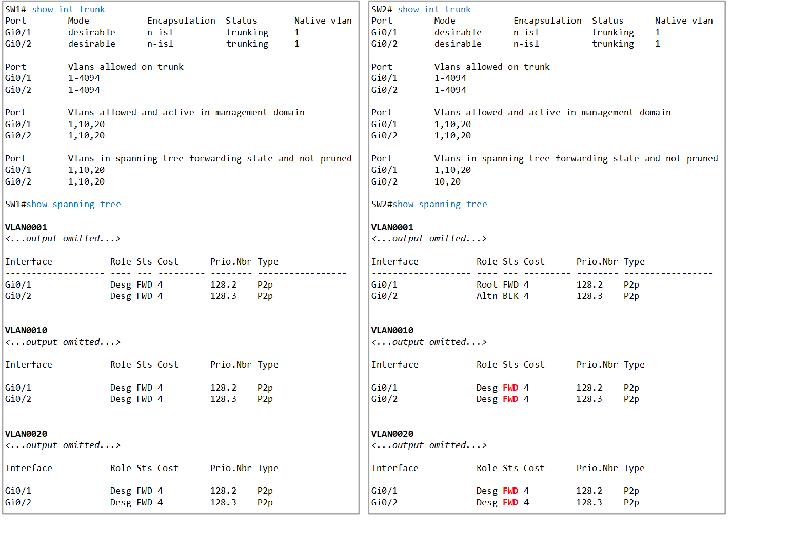 VIRL topology - STP blocking loop on VLAN 1 only - Cisco Community