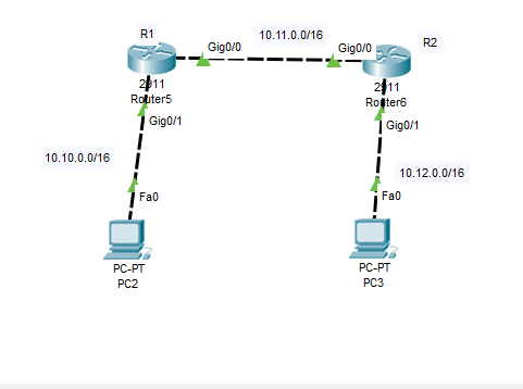 Solved: RIPv1 - Cisco Community
