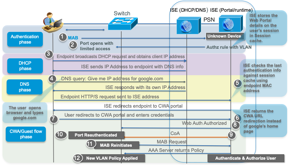 Does ISE Support My Network Access Device? - Cisco Community