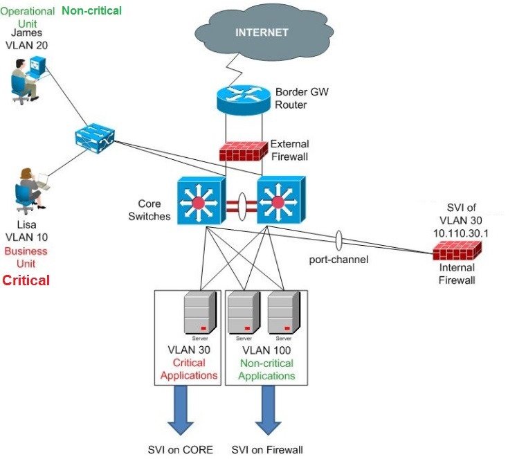 Data Center Firewall - Cisco Community Data Center Firewall - Cisco Community