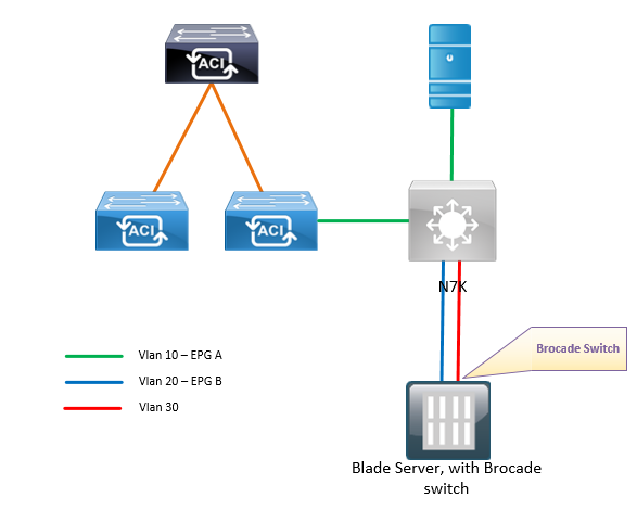 ACI Loop Prevention scenario - Cisco Community