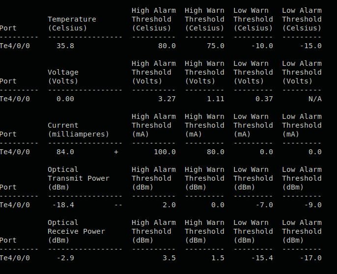 Transmit Power -18.4 - Cisco Community