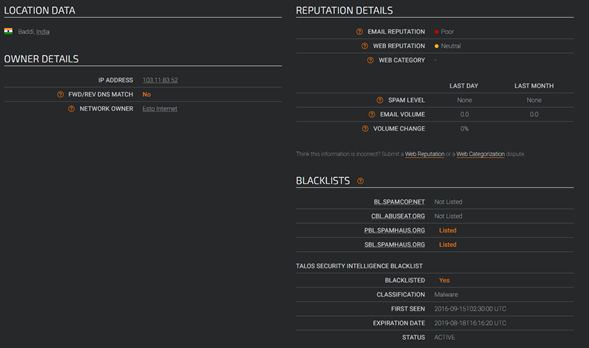 Talos Intelligence para el analista de SOC - Cisco Community