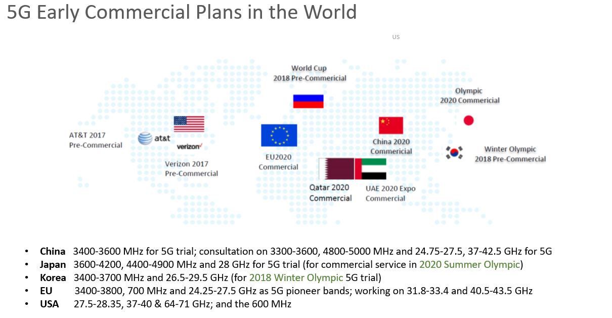 5G cellular network's interferance with WiFi - Cisco Community
