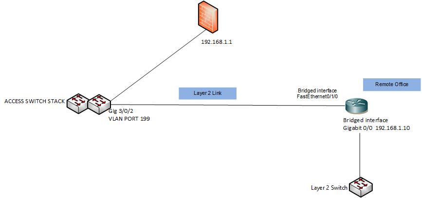 Solved: L2 link and remote office - Cisco Community
