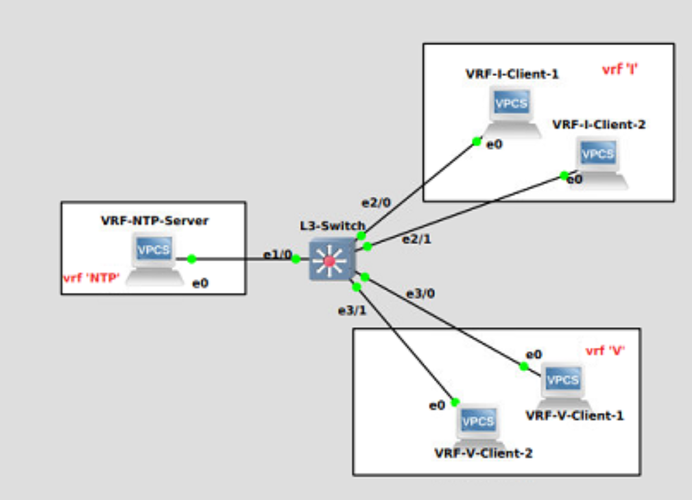 Inter-VLAN routing between VLAN interfaces in different VRFs - Cisco ...