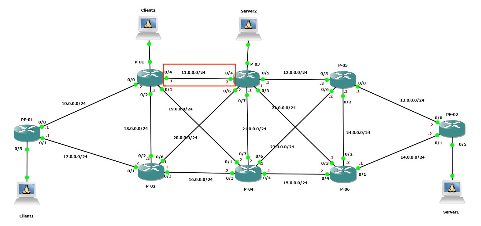 Segment Routing Test Justification - Cisco Community