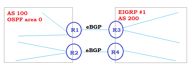 Solved Routing Loop Preventation Using Route Map Cisco Community