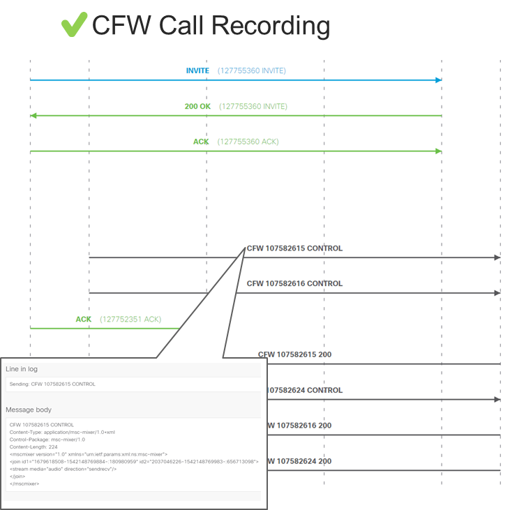 BroadWorks Signaling Call Analyzer - Cisco Community
