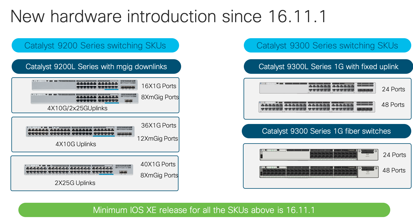 Unleashing the power of Catalyst 9000 Series switches with open Cisco ...