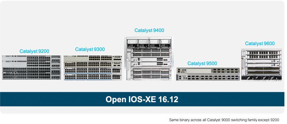 Unleashing the power of Catalyst 9000 Series switches with open Cisco ...