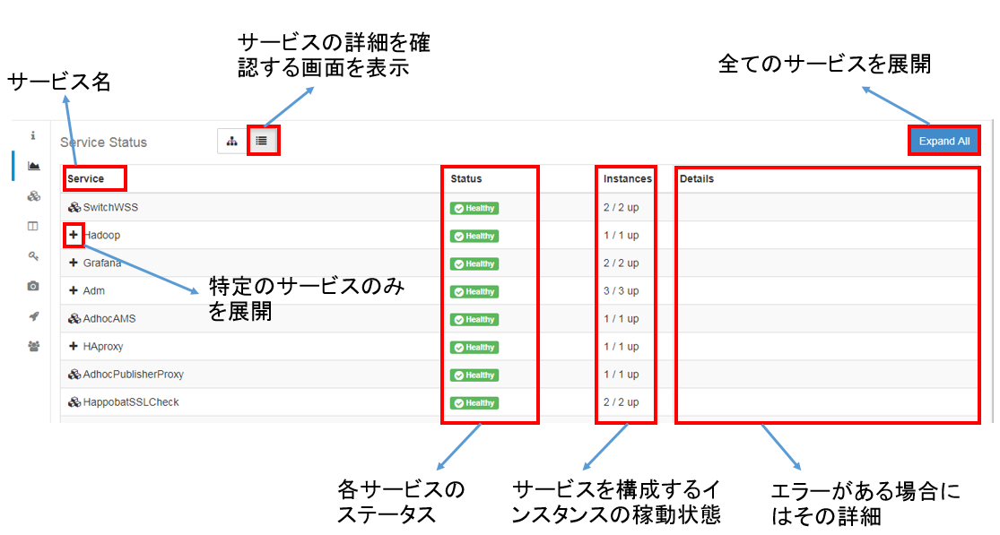 [Tetration] Tetration Cluster の正常性確認方法 - Cisco Community