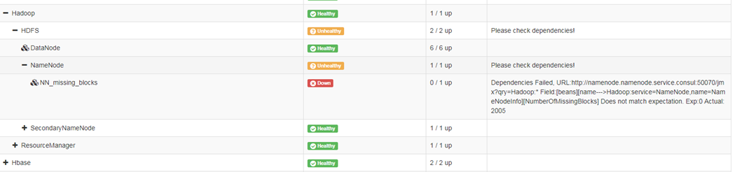 [Tetration] Tetration Cluster の正常性確認方法 - Cisco Community