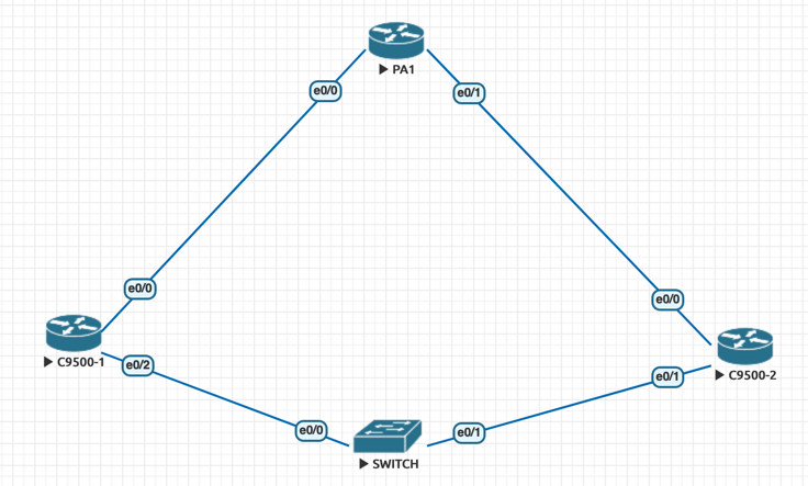 Setting BGP metrics for neighbors - Cisco Community