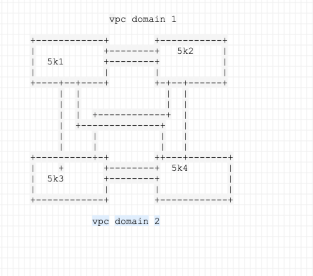 Nexus 5548 back to back vPC set spanning-tree priority - Cisco Community