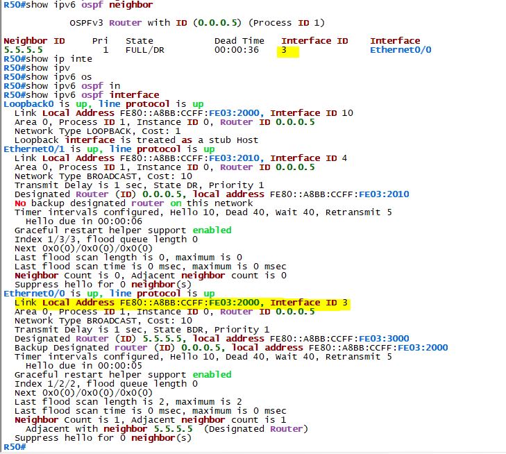 Ospf Cisco Community