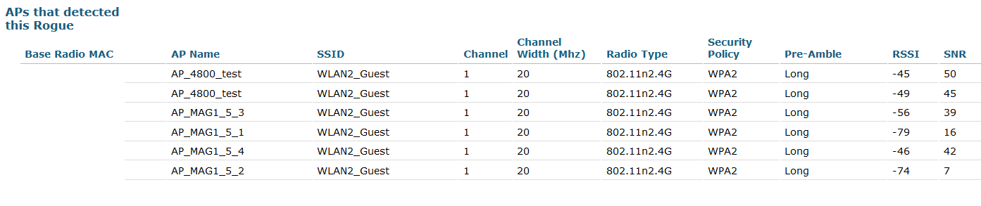 Rogue containment - no deauth packets sent by monitor mode AP (4800 ...