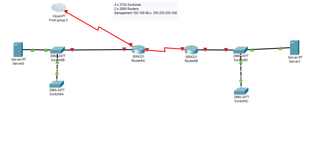 Trunking problem - Cisco Community