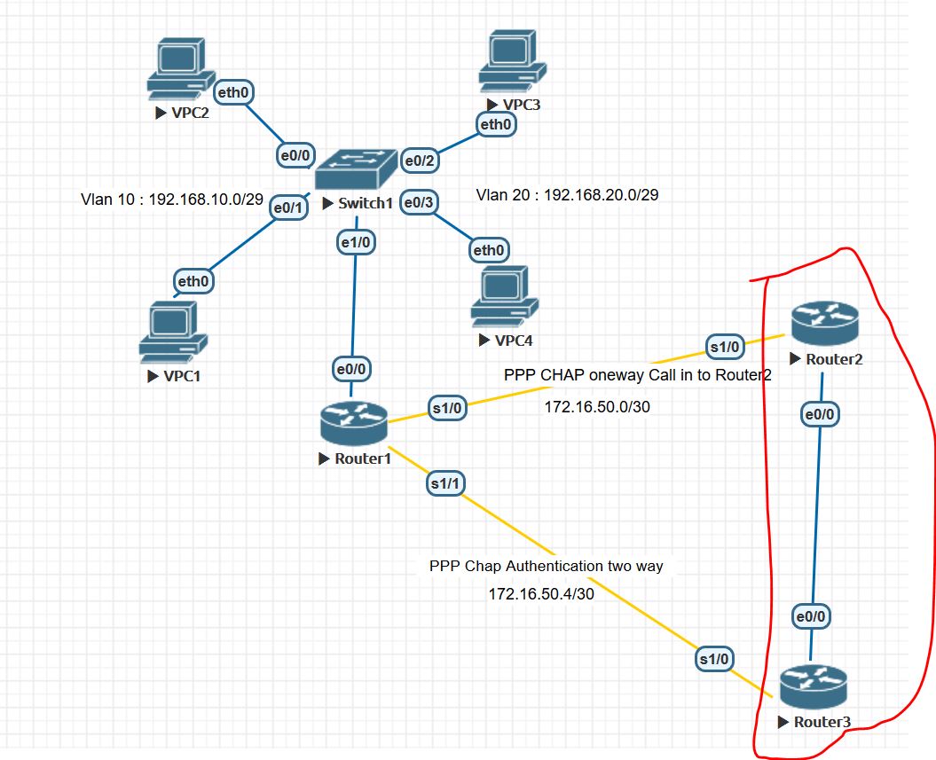 Standby Router is Unknown in HSRP - Cisco Community