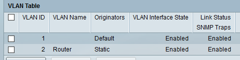 Solved: SG350-52P inter VLAN configuration issue - Cisco Community
