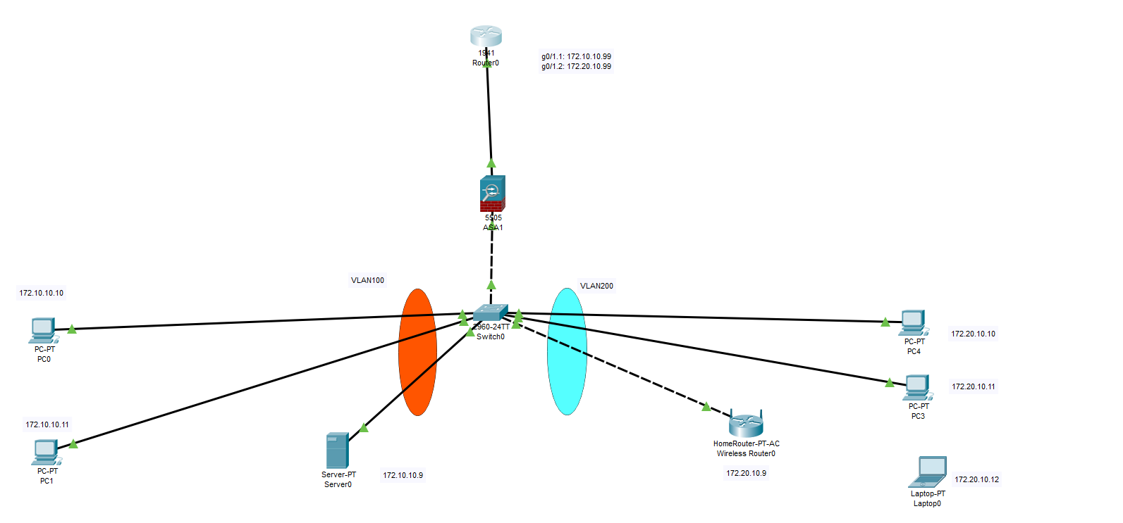 Solved: Firewall on a stick - Cisco Community