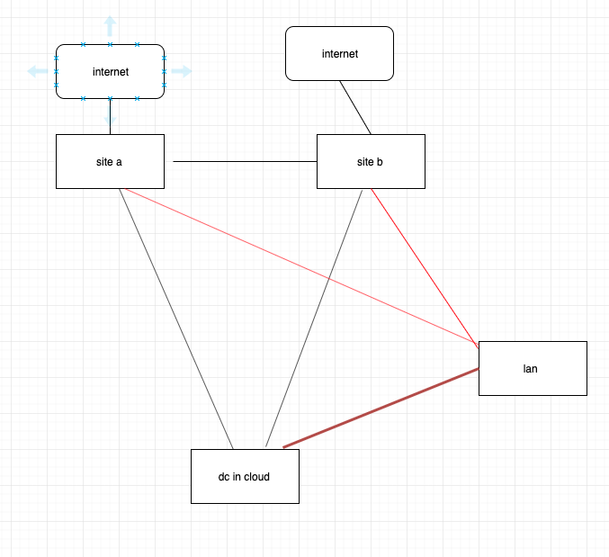 cloud connectivity - Cisco Community