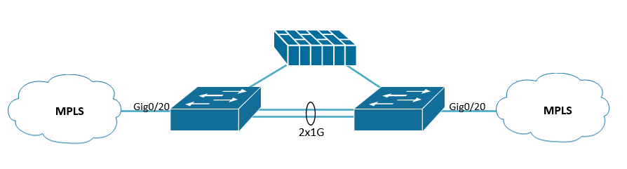 using IPSLA and Track for multiple static routes - Cisco Community