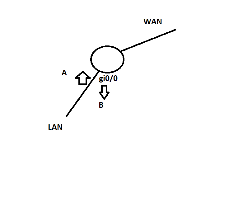Solved: ACL in/out - Cisco Community